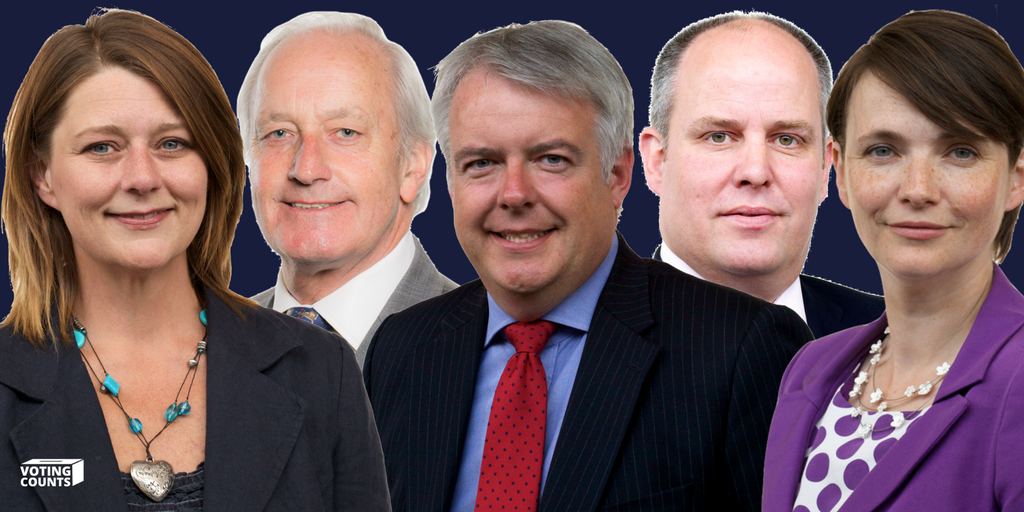 [2018] Meet the Welsh Political Party Leaders - Voting Counts