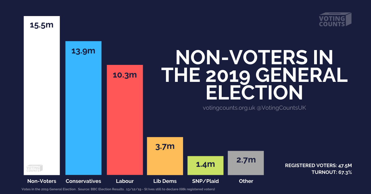 Voting Counts: Your UK election questions answered