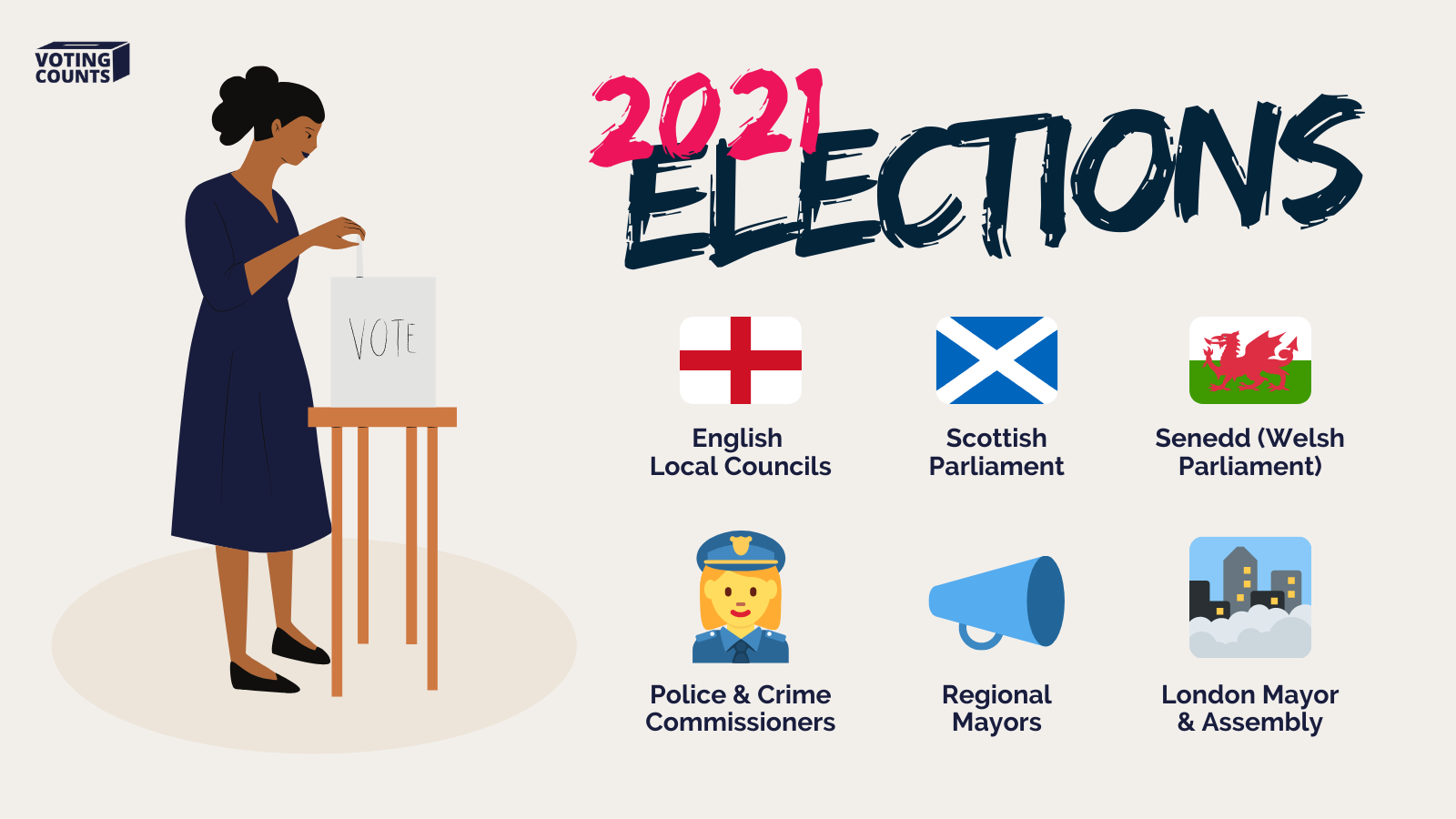 Home - Voting Counts